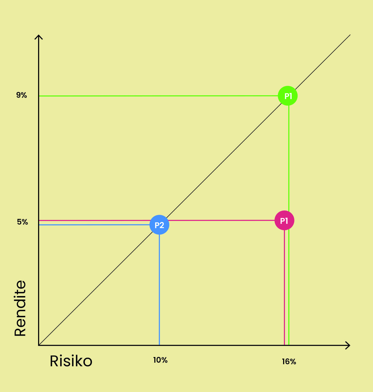 Risk-Management in der Vermögensverwaltung • BusinessNew